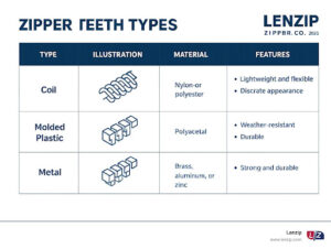 Beyond the Basics: A Guide to Zipper Teeth, Sliders, and Their Parts